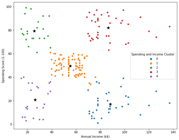 Project Descriptions And Overviews Ted Portfolio