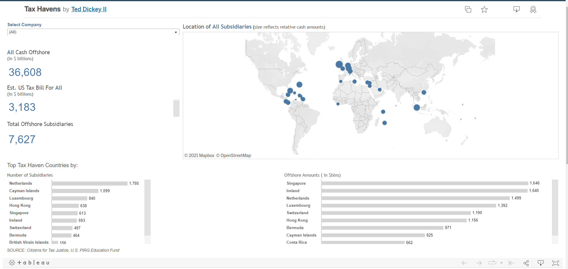 Project Descriptions And Overviews Ted Portfolio