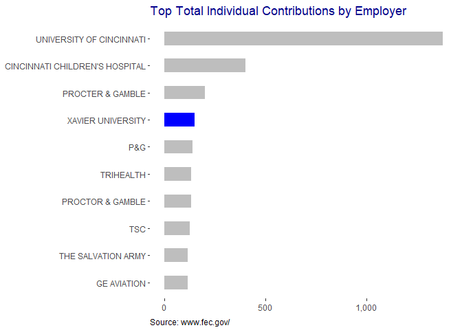 Project Descriptions and Overviews | Ted_Portfolio
